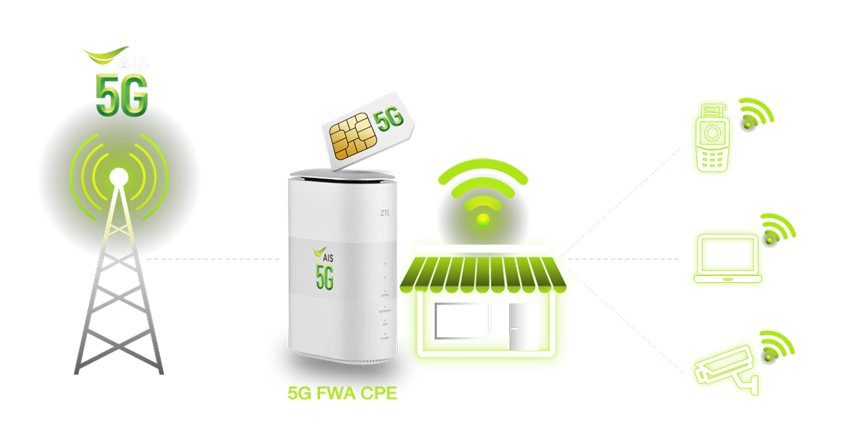 5G FWA (Fixed Wireless Access)
